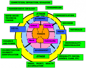 TRANSCEND MEDIA SERVICE » American Popular Culture: Socializing and ...
