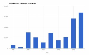 TRANSCEND MEDIA SERVICE » Europe’s Refugee Crisis: Is Frontex Bordering ...