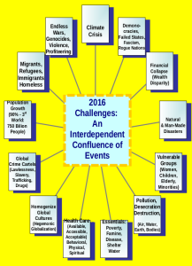 TRANSCEND MEDIA SERVICE » Global Resources and Challenges for 2016