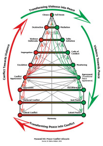 TRANSCEND MEDIA SERVICE » Bishnu Pathak’s Nine Freedoms Doctrine to ...