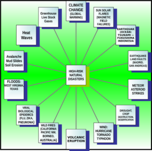 TRANSCEND MEDIA SERVICE » Natural and Human-Made Disasters: A Primer ...