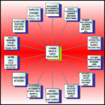 TRANSCEND MEDIA SERVICE » Natural and Human-Made Disasters: A Primer ...