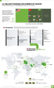 TRANSCEND MEDIA SERVICE » U.S. Military Personnel Deployments by Country
