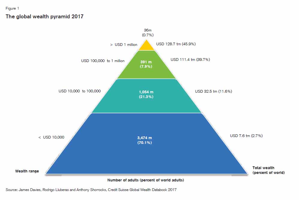 TRANSCEND MEDIA SERVICE » The Richest 1% Now Own More than 50% of the ... TRANSCEND MEDIA SERVICE » The Richest 1% Now Own More than 50% of the ...