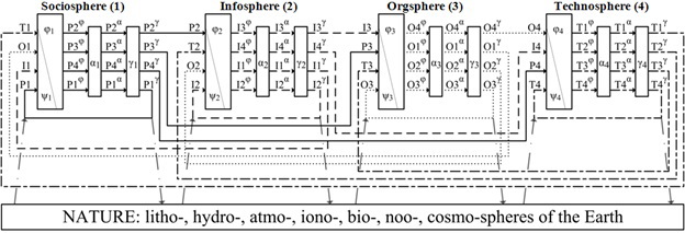 TRANSCEND MEDIA SERVICE » Spherons’ Sociocybernetic MegaScience