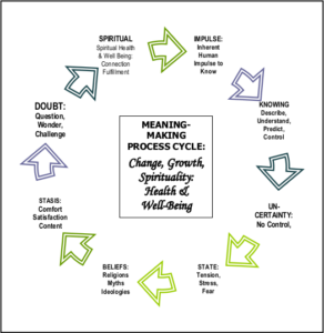 TRANSCEND MEDIA SERVICE » In Search of Meaning: Thoughts on Belief ...