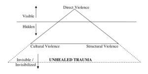 TRANSCEND MEDIA SERVICE » Redrawing the Galtung Triangle – Finding ...
