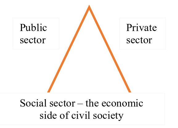 TRANSCEND MEDIA SERVICE » Civil Society Is the Second Pillar of West ...