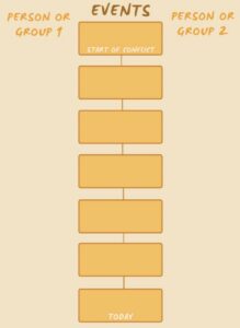TRANSCEND MEDIA SERVICE » Three Simple Conflict Analysis Tools That Anyone Can Use
