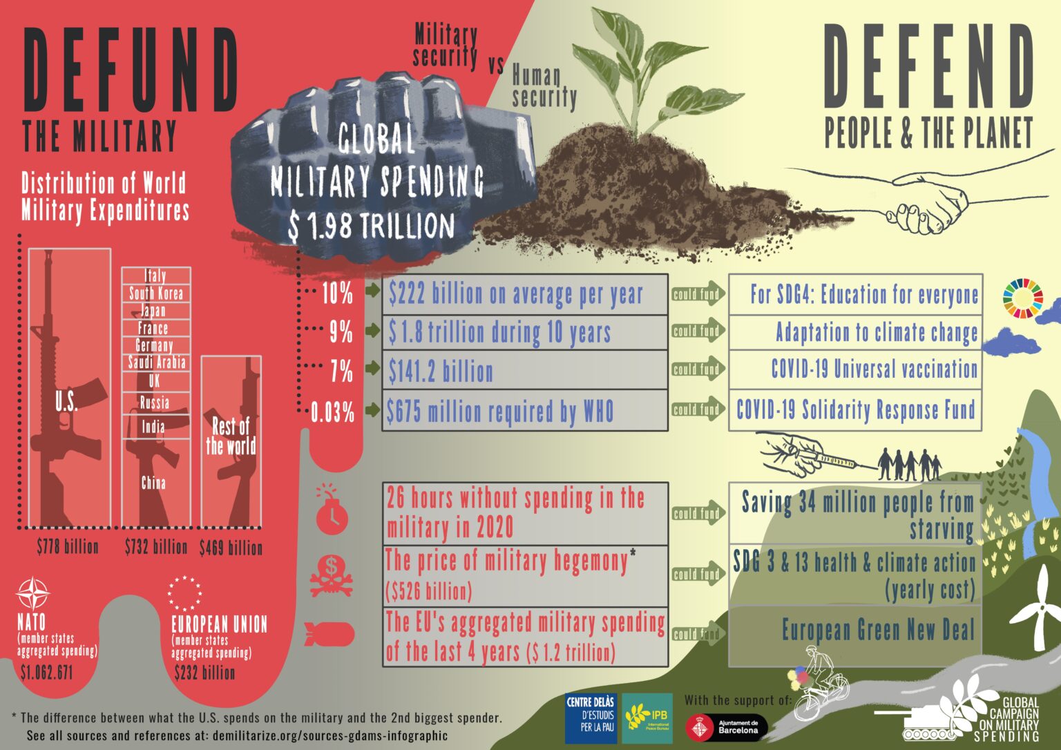 TRANSCEND MEDIA SERVICE » Global Days of Action on Military Spending ...