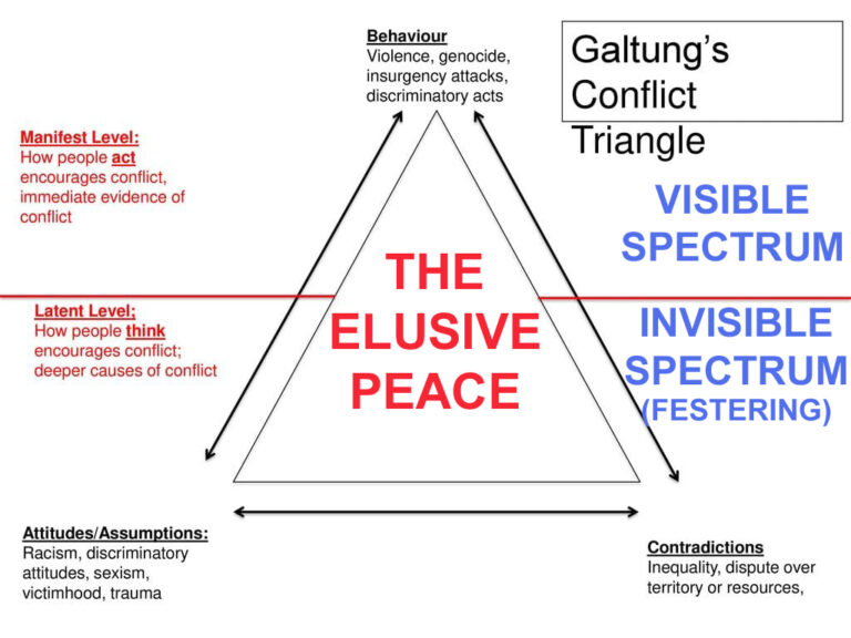 TRANSCEND MEDIA SERVICE » On Johan Galtung’s Approach to Peace Studies