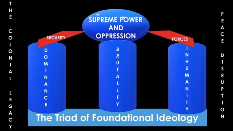 TRANSCEND MEDIA SERVICE » How the Psychology of Oppression Perpetuates ...