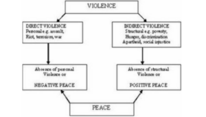 TRANSCEND MEDIA SERVICE » Johan Galtung: Positive and Negative Peace