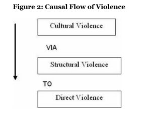 TRANSCEND MEDIA SERVICE » Johan Galtung: Positive and Negative Peace