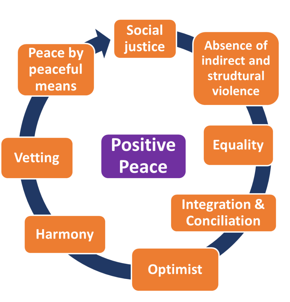TRANSCEND MEDIA SERVICE » Perpetual Peace by Johan Galtung