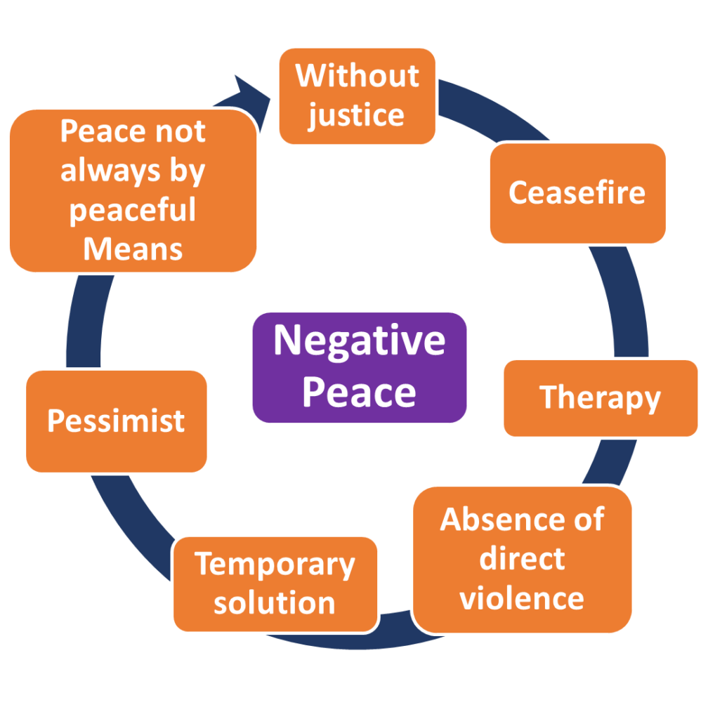 TRANSCEND MEDIA SERVICE » Perpetual Peace by Johan Galtung