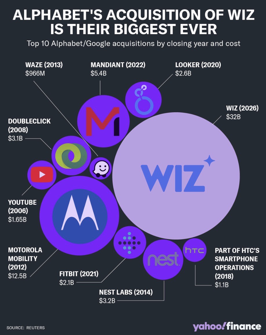 TRANSCEND MEDIA SERVICE » Wiz Acquisition Puts Israeli Intelligence In ...