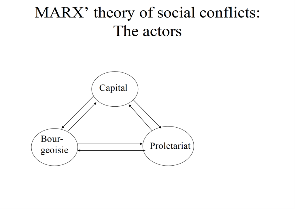 TRANSCEND MEDIA SERVICE » A Reassessment of Marx’s Theory as a ...